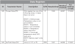 Node-RED Modbus RTU / TCP Communication Explained Simply