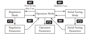 Node-RED Modbus RTU / TCP Communication Explained Simply