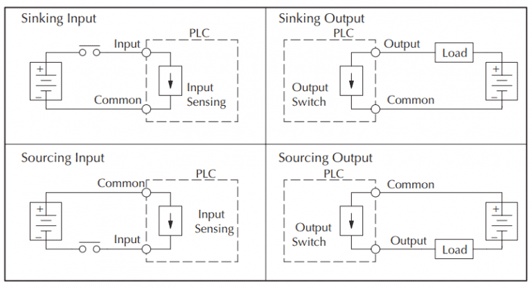 Wiring Push Buttons Switch to Click PLC | ACC Automation