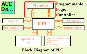 PLC Learning Series – Memory Backup | ACC Automation