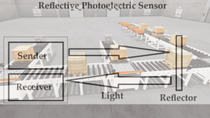 Photoelectric Sensors Impact on Object Detection | ACC Automation: PLC ...