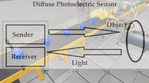 Unlock 3 Types of Photoelectric Sensors for Smart Detection!